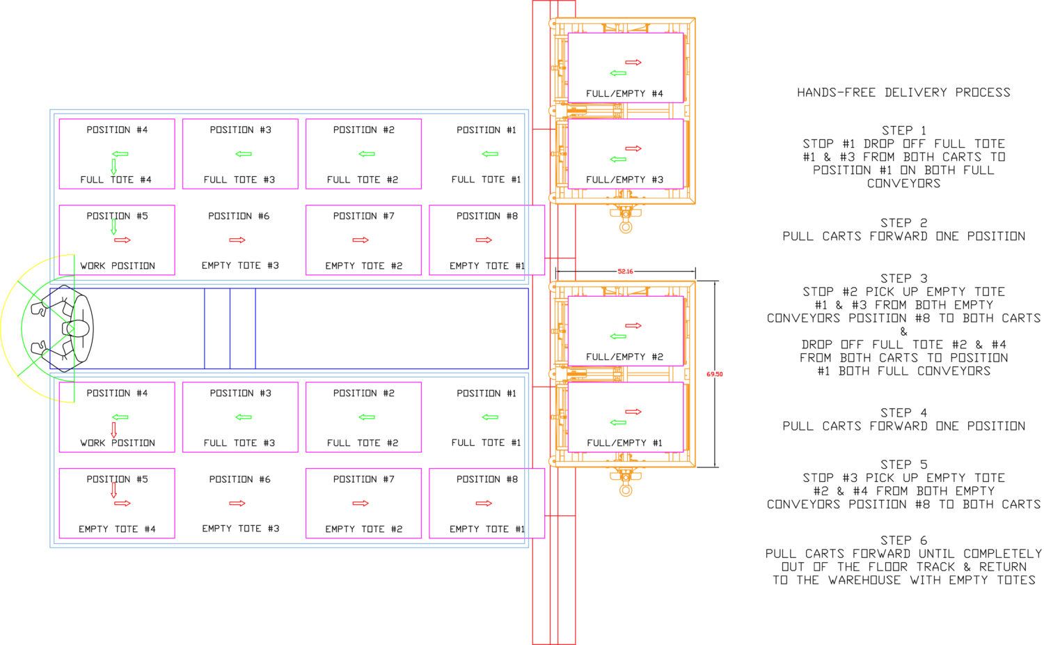 Supporting Hands-Free Material Delivery - Geolean USA